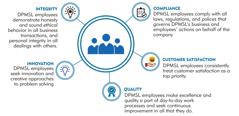 Core Values – Delta Pacific